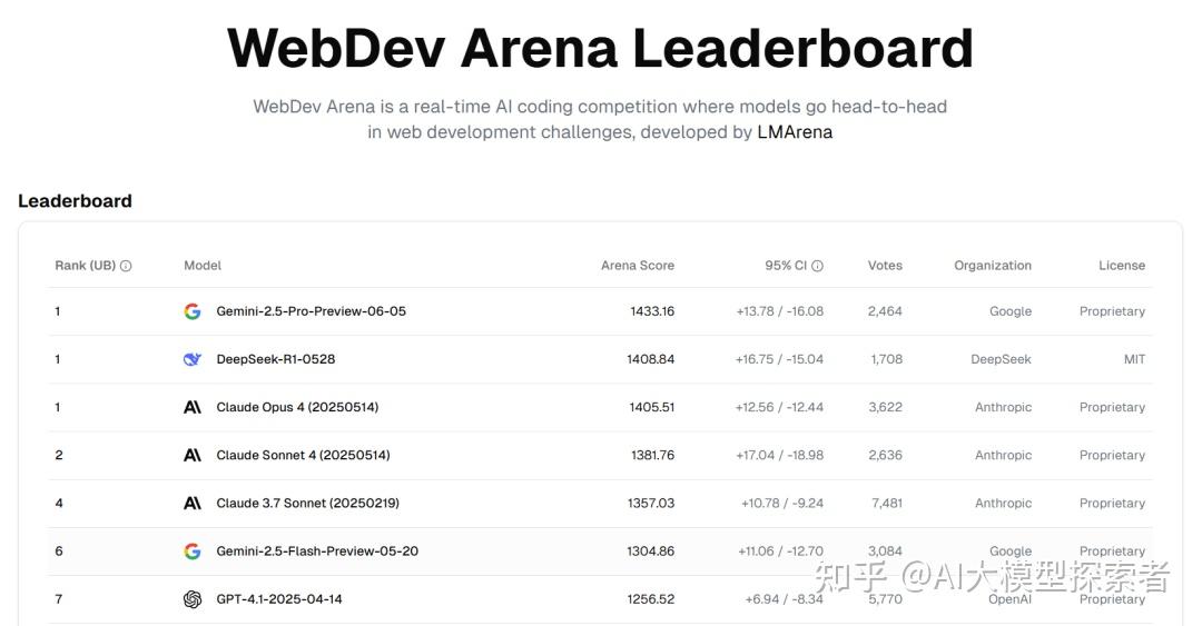信息过载时代，如何真正「懂」LLM？从MIT分享的50个面试题开始 - 知乎
