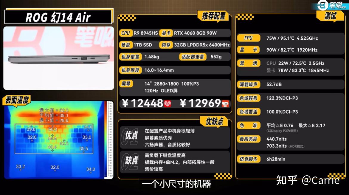 618新一轮大促AI笔记本热度火爆，万元预算ROG幻Air成最香选择？ - 知乎