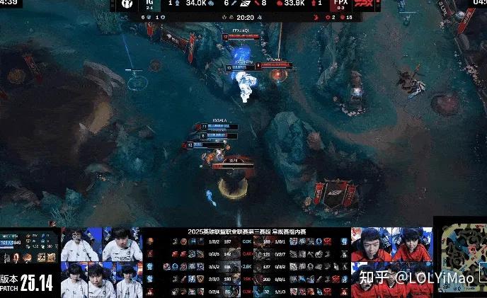 2025LPL第三赛段FPX 2-0 IG - 知乎