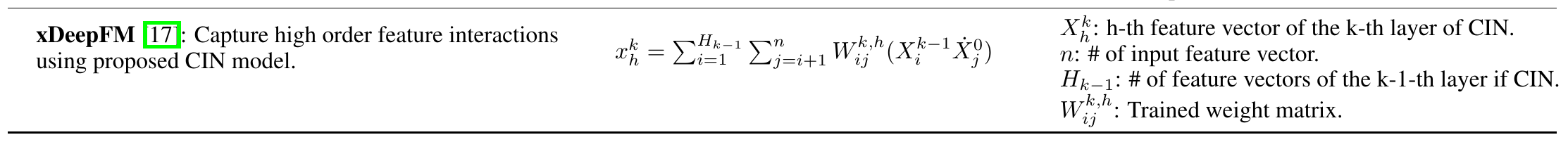 可能是目前你看到的最全的CTR（点击通过率）预测模型简要介绍汇总 - 知乎