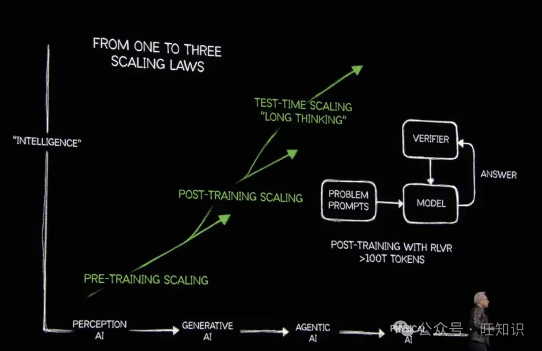 晓|一文看懂英伟达GTC2025：算力飙升，推理效率大杀器，AI落地 - 知乎