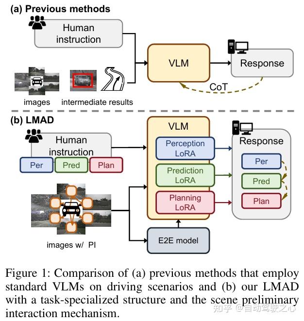 复旦最新LMAD：迈向可解释端到端VLM~ - 知乎