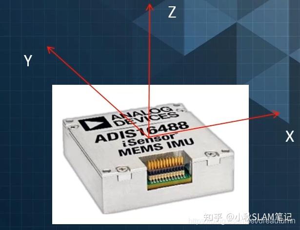 百度Apollo|无人驾驶|图解传感器地球之间的坐标关系以及如何转换 - 知乎