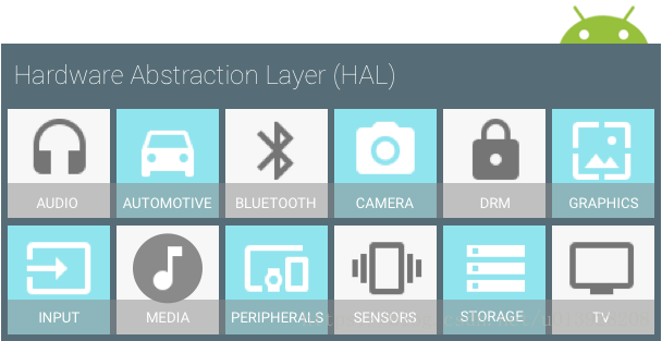 浅谈HAL（1）- 介绍 - 知乎