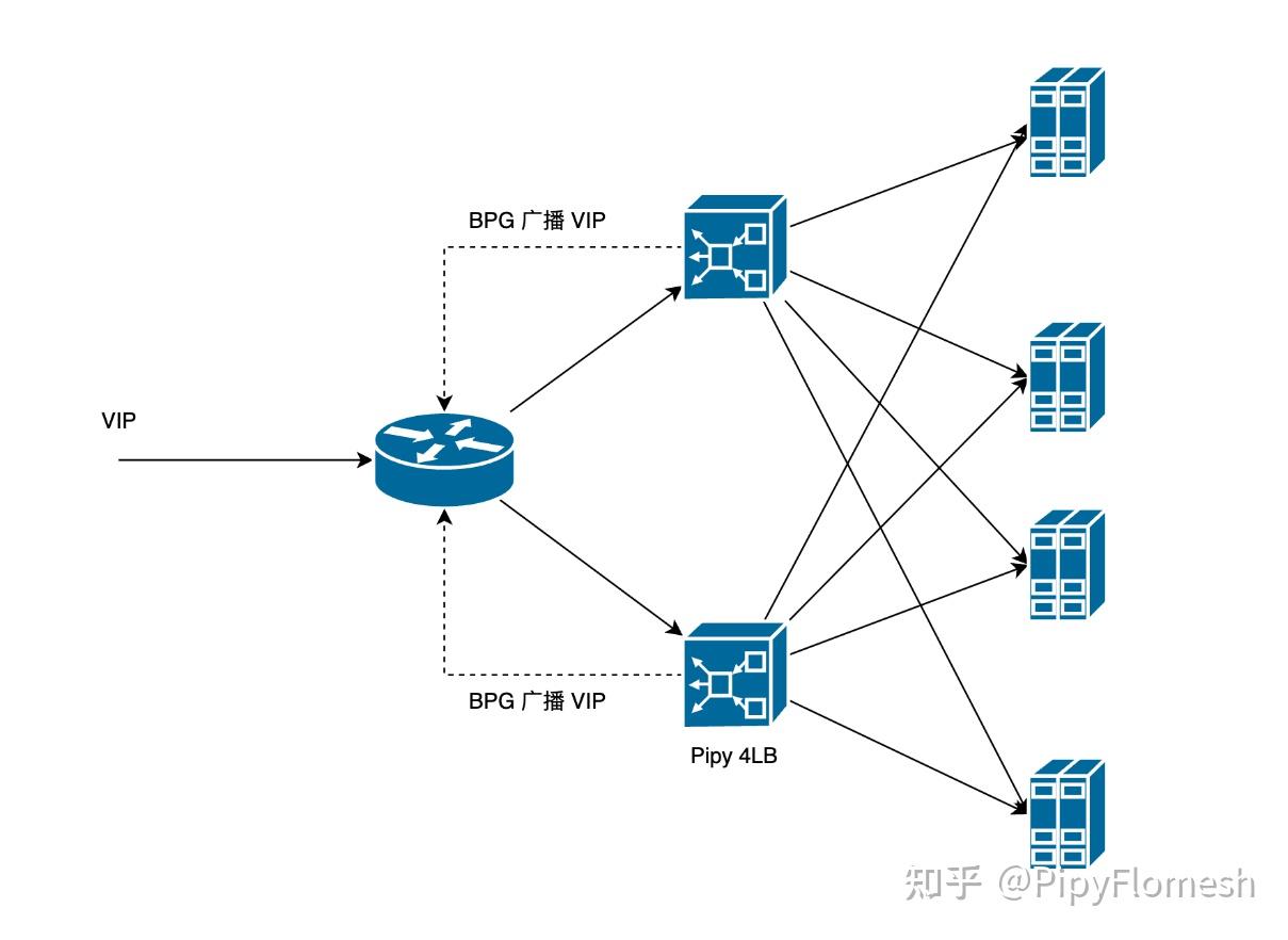 Flomesh 软负载 FLB GA 版本发布 - 知乎