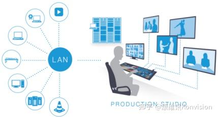 NDI是什么？一文读懂！ - 知乎