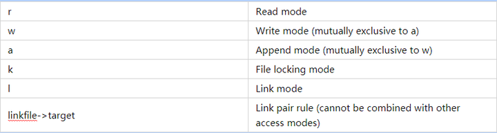 Apparmor——Linux内核中的强制访问控制系统 - 知乎