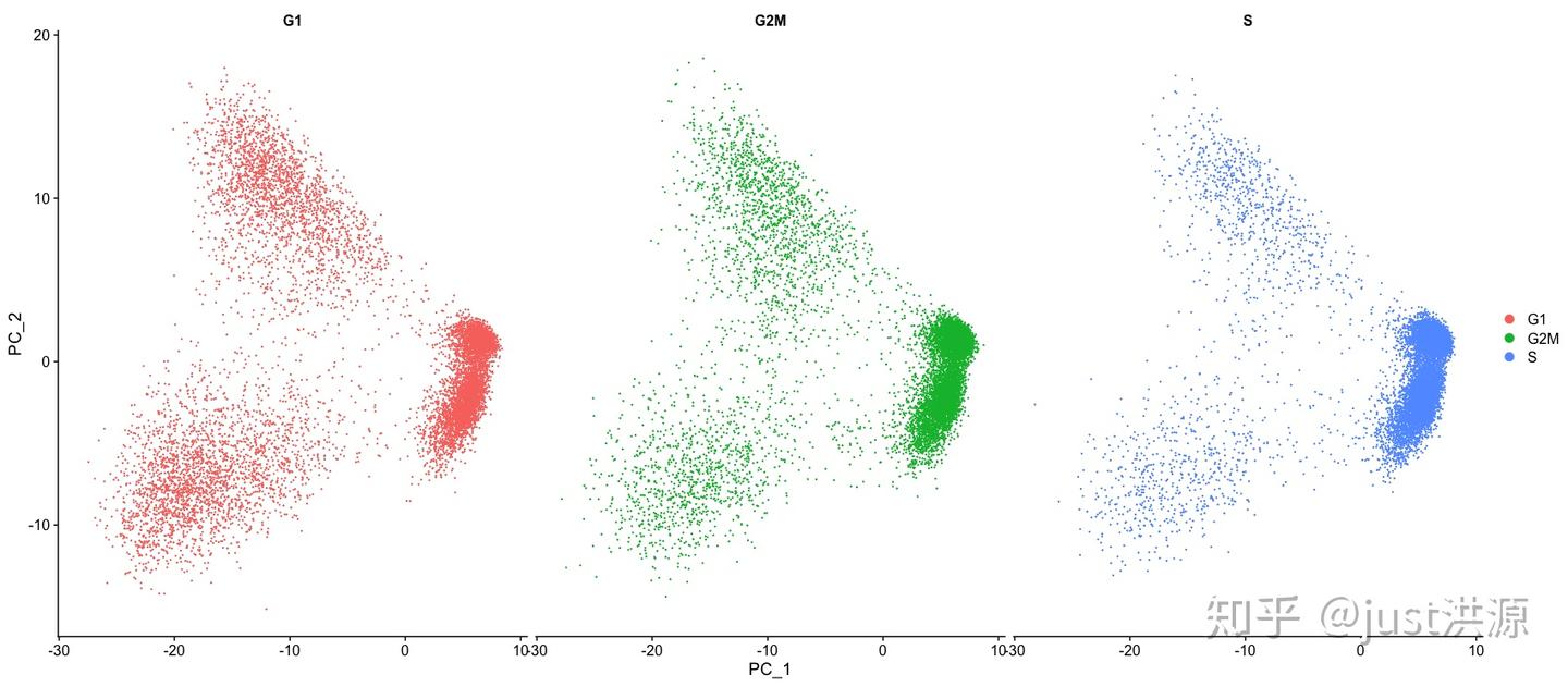 scRNA-seq——第六章 SCT和聚合方法 - 知乎