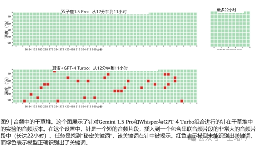 Gemini 1.5 Pro：探索多模态理解和长上下文处理的新前沿 - 知乎