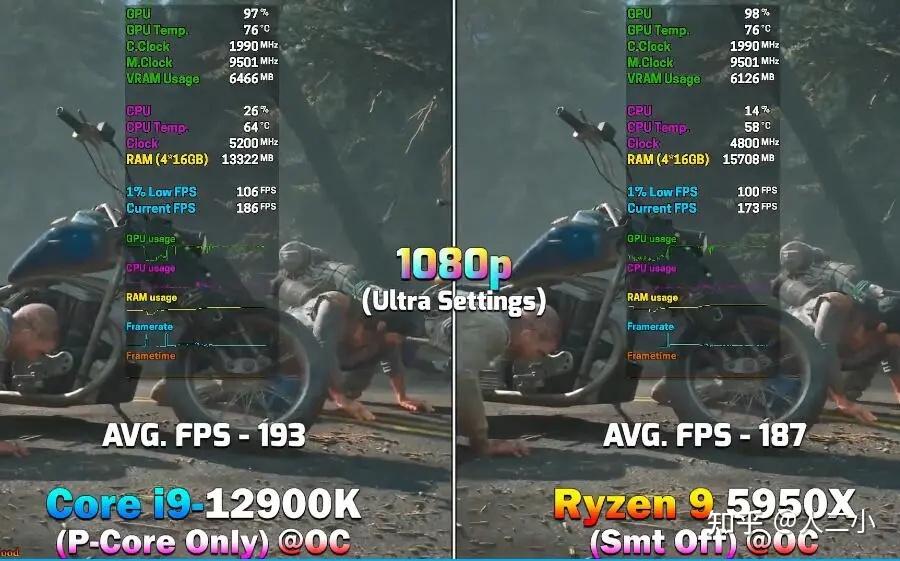 R9 5950X相当于英特尔什么水平 - 知乎