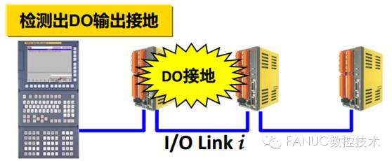 FANUC | 0iF系列提升系统性能及运转效率介绍 - 知乎
