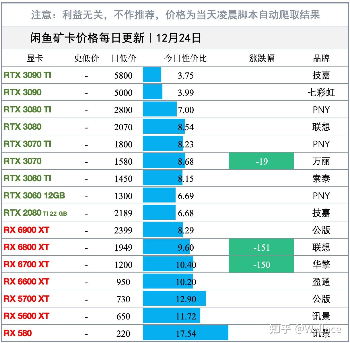 显卡日报12月25日｜Navi 44（RX 9060XT？）爆料合集 - 知乎