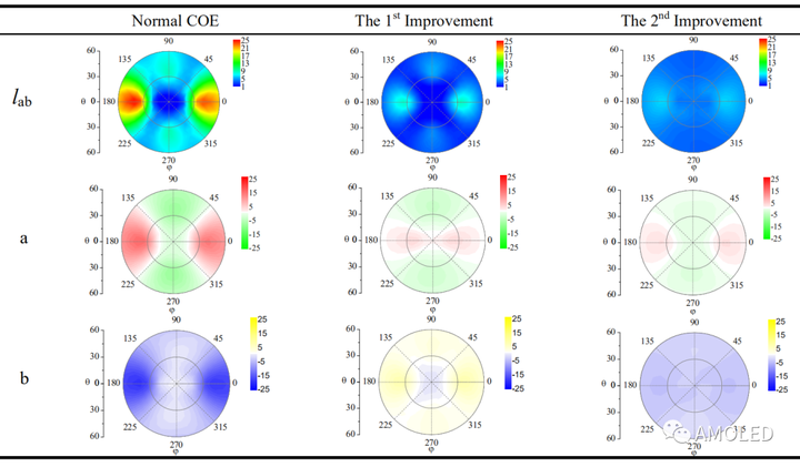 评估COE技术带来的反射光分色的方法（BOE） - 知乎