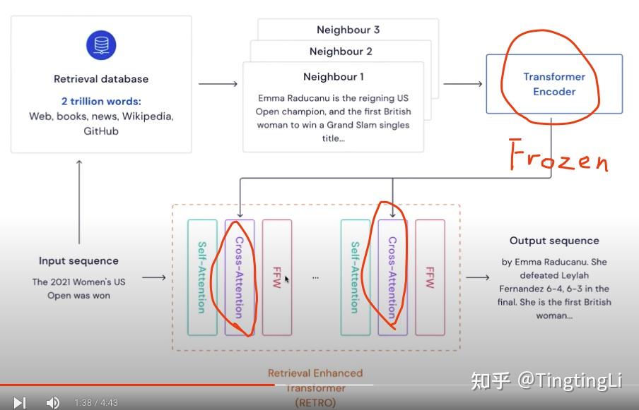 如何评价谷歌最新的工作Re-Imagen：在COCO数据集FID达到5.25？ - 知乎