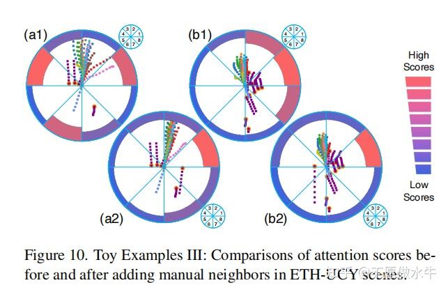 轨迹预测（2）CVPR-24：基于社交互动角度表示的行人轨迹预测（代码已开源） - 知乎