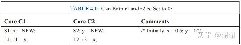 4 Total Store Order and the x86 Memory Model - 知乎