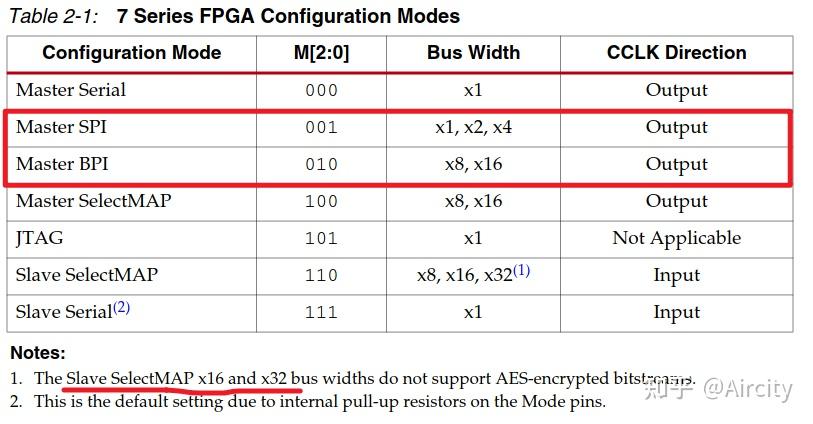 Xilinx 7系列FPGA - 知乎