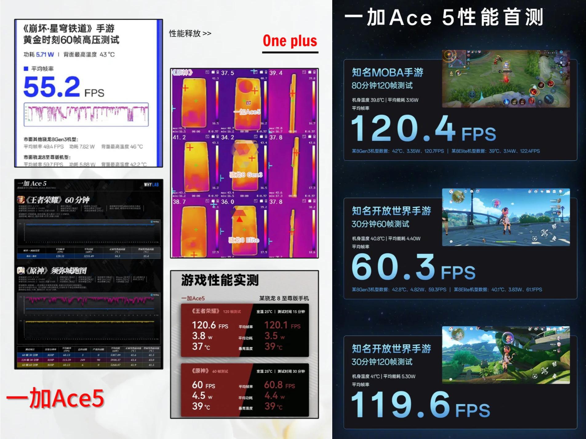 一加 Ace5 和 Ace5Pro 之间有哪些区别？有哪些技术上的升级？ - 知乎