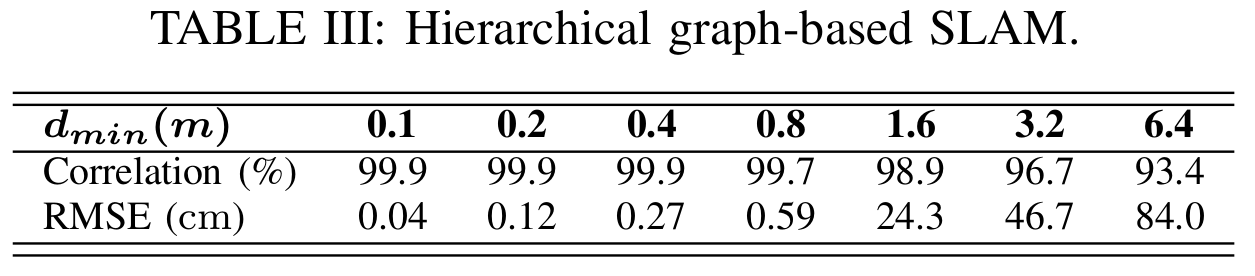2023年- NanoSLAM：一种超轻量级的端到端SLAM-苏黎世联邦理工学院和意大利博洛尼亚大学联合发布 - 知乎