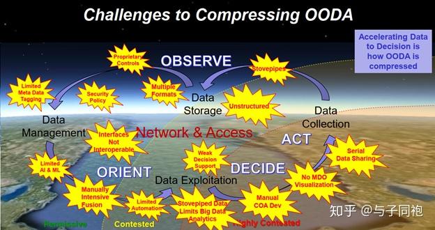 看清未来战争迷雾、支撑未来全域作战的JEDI作战云与战场边缘计算 - 知乎