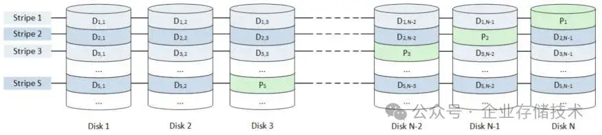 ODCC NVMe SSD RAID 性能测试技术报告 (附批注) - 知乎