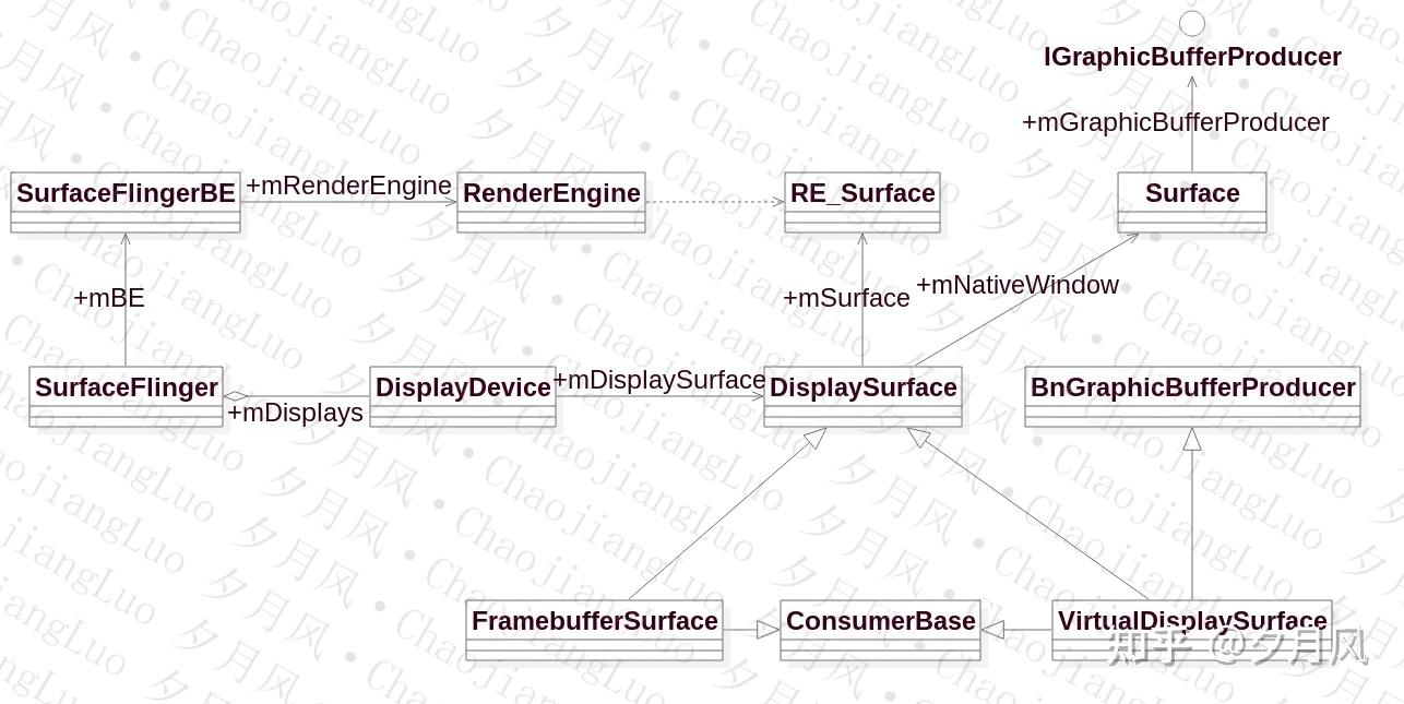 Android 图形显示系统（六） SurfaceFlinger合成流程(一) - 知乎