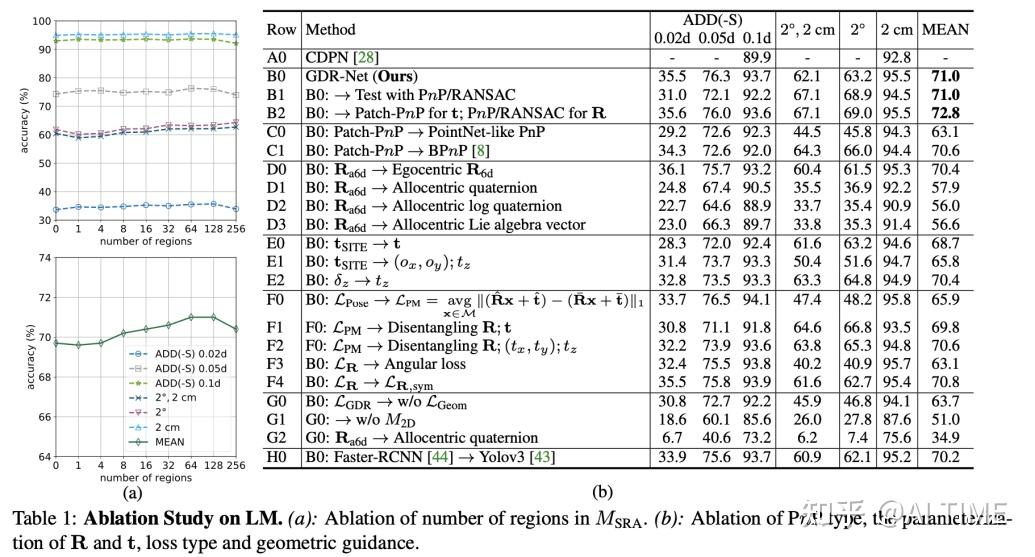 清华大学王谷：GDR-Net - 知乎