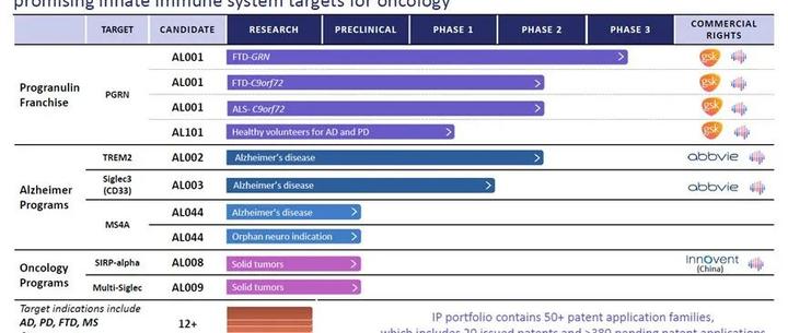 靶向SORT1/Sortilin:Alector公布AL001治疗神经退行性疾病INFRONT-2 II期临床数据 - 知乎
