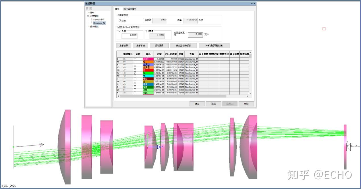 利用LightTools对成像系统进行鬼像分析的方法分享 - 知乎
