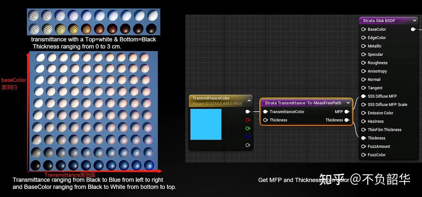 UE5 新材质 Strata原理及实操 - 知乎
