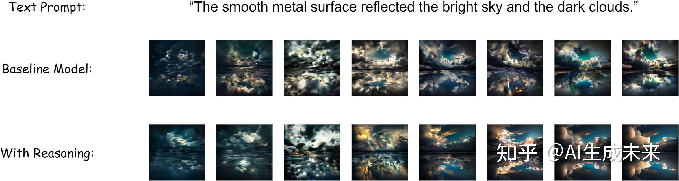 图像生成迎来CoT时刻！港中文首次提出文生图的o1推理和inference scaling新范式！ - 知乎