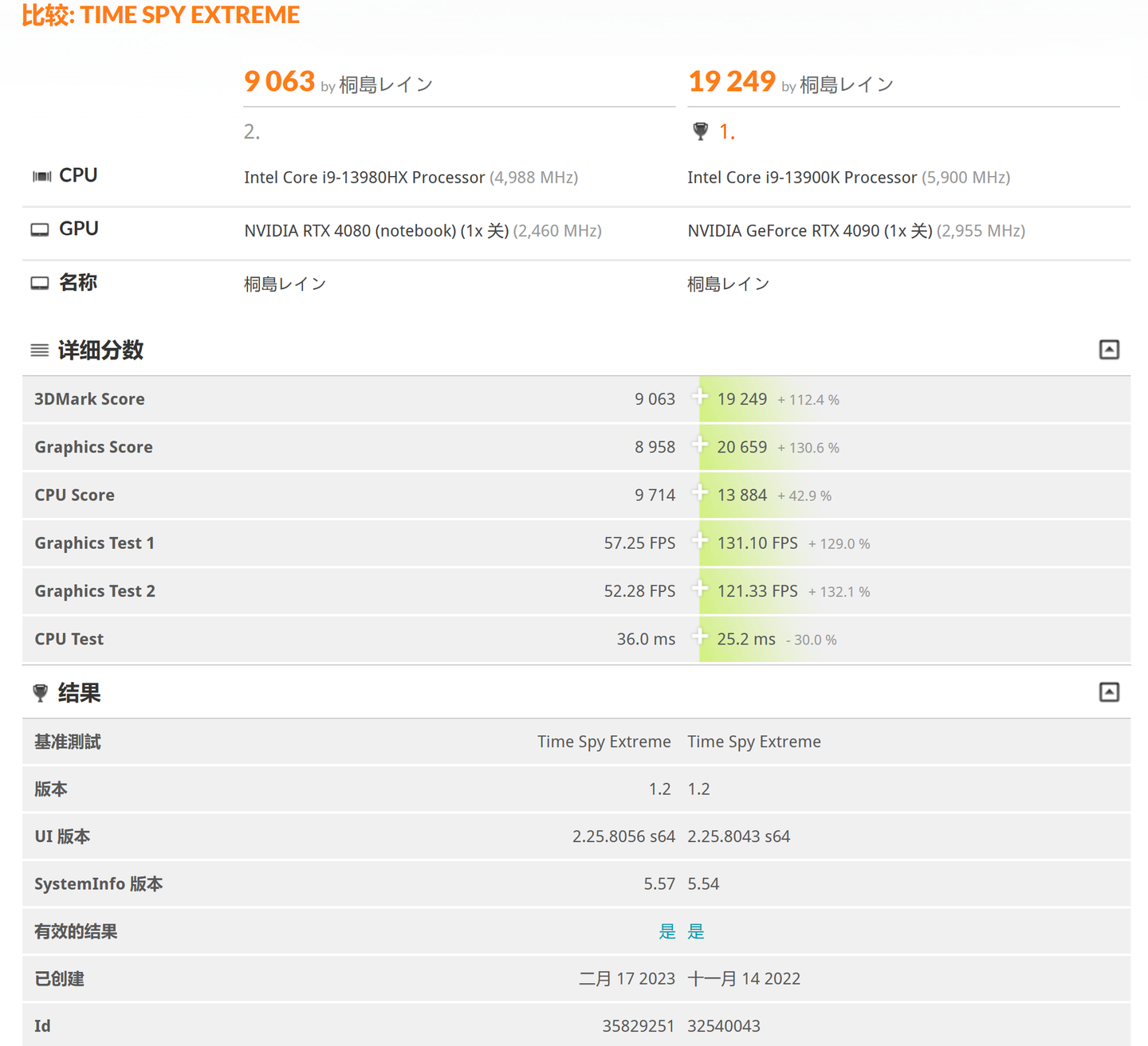 枪神7plus 4080版个人体验：冲高之年的标准答案 - 知乎
