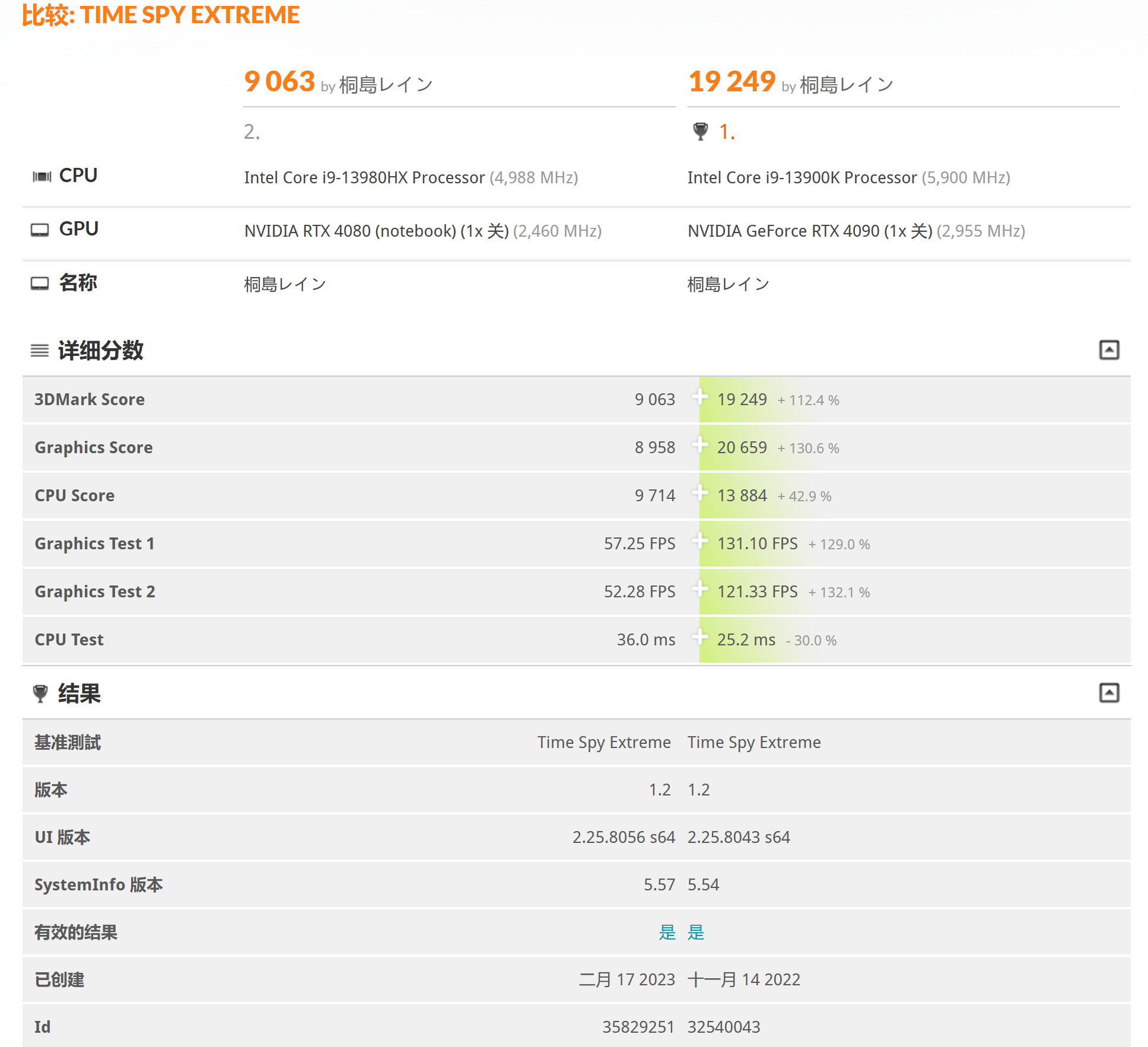 枪神7plus 4080版个人体验：冲高之年的标准答案 - 知乎