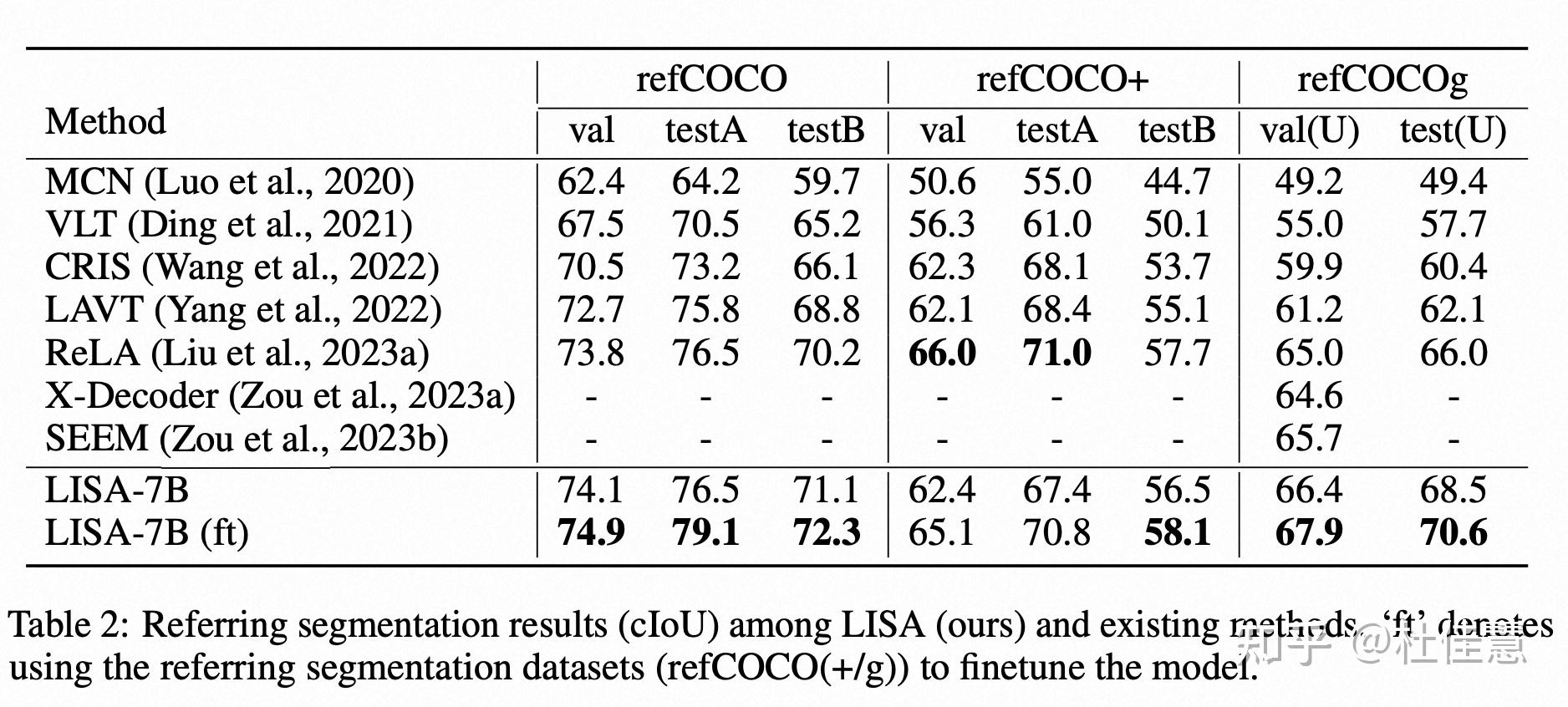 LISA: REASONING SEGMENTATION VIA LARGE LANGUAGE MODEL - 知乎