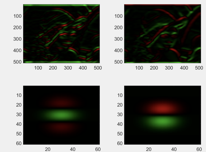 具有直流分量补偿的二维Gabor滤波器研究（Matlab代码实现） - 知乎