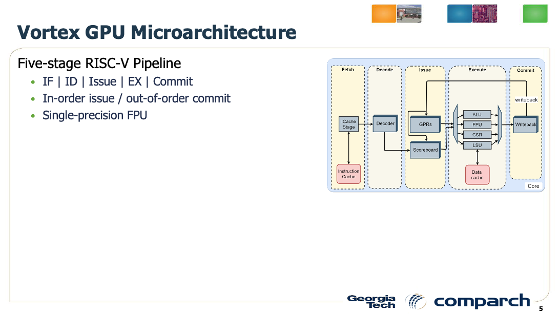 Vortex GPGPU Tutorials 资料汇总 - 知乎