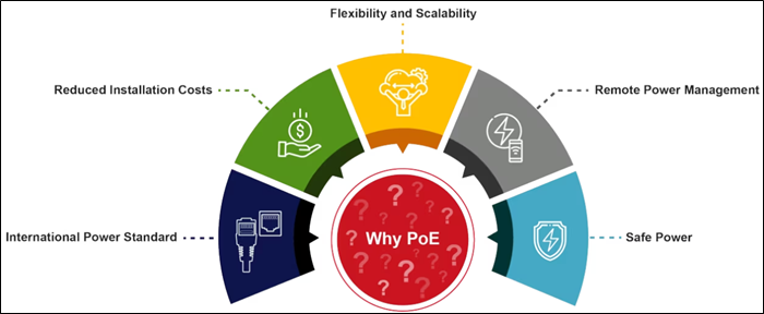 类比电源讲堂 | Microchip 的PoE 产品应用 - 知乎