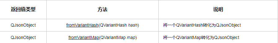 Qt：QJsonObject - 知乎