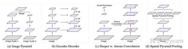 dilated convolution：优点以及存在问题 - 知乎