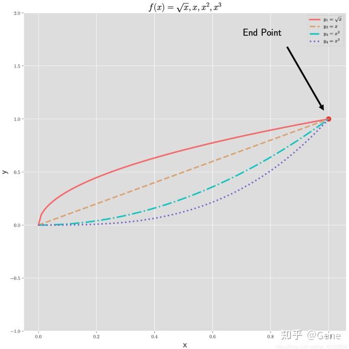 Python 画图（一）：各类基础操作 - 知乎