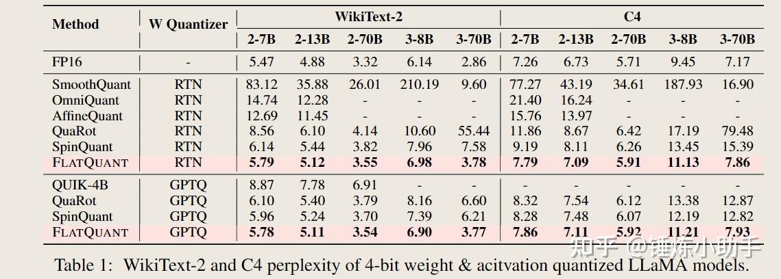 FlatQuant & SpinQuant: 学习更好的等价变换来做 LLM 量化 - 知乎