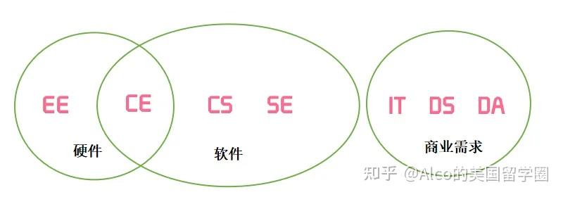 24fall CS ECE美硕士求定位谢谢? - 知乎