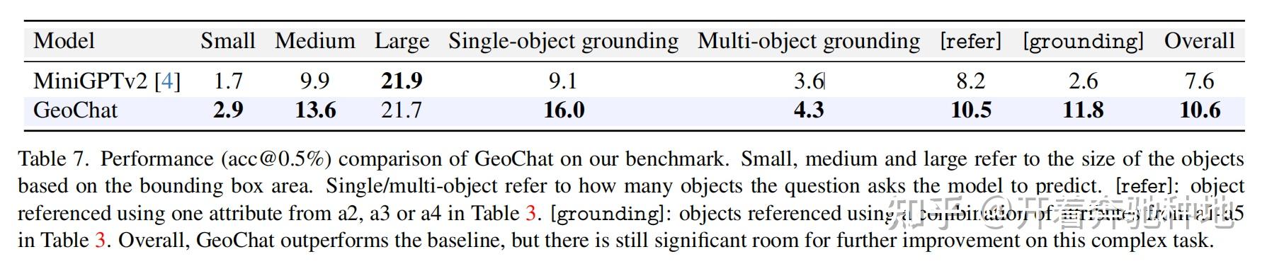 遥感论文 | Arxiv | GeoChat：适用于遥感领域各项下游任务的全能大模型，代码开源，效果可观！ - 知乎