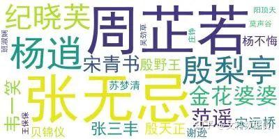 数据可视化入门(四)|全面掌握jieba、stylecloud库做词云文本分析，可视化项目欢迎你！ - 知乎