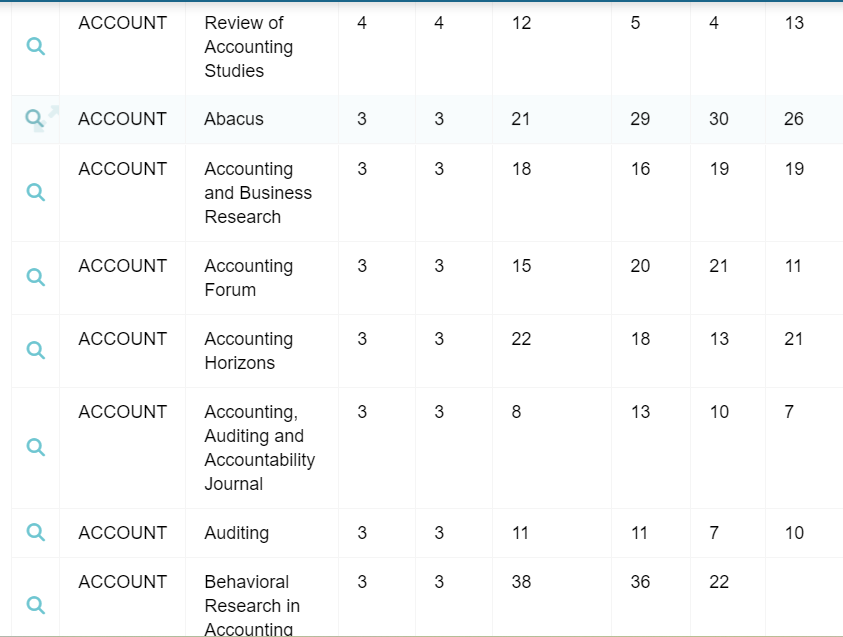 重磅! 所有英文期刊ABS ranking 2024刚刚发布！ - 知乎