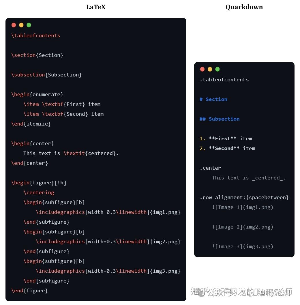 Markdown + LaTeX = Quarkdown：一个现代化的专业排版系统 - 知乎