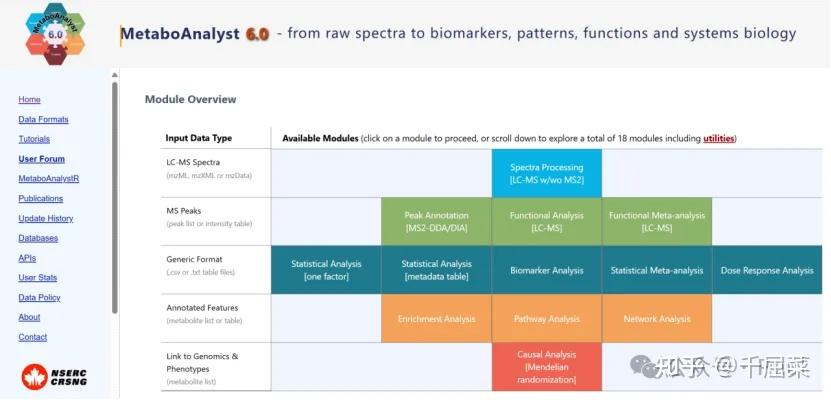 生信百宝箱：代谢组学研究利器MetaboAnalyst 6.0 - 知乎