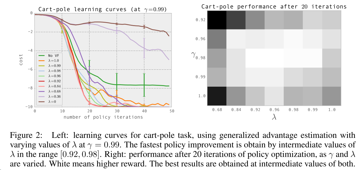 ICLR2016：High-Dimensional Continuous Control Using Generalized Advantage Estimation - 知乎