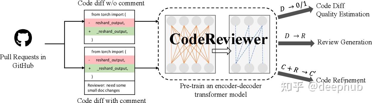 代码的表示学习：CodeBERT及其他相关模型介绍 - 知乎