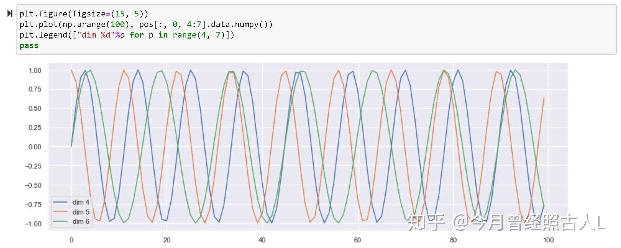 [Transfomer] Position Encoding/Embedding多种实现方式 - 知乎